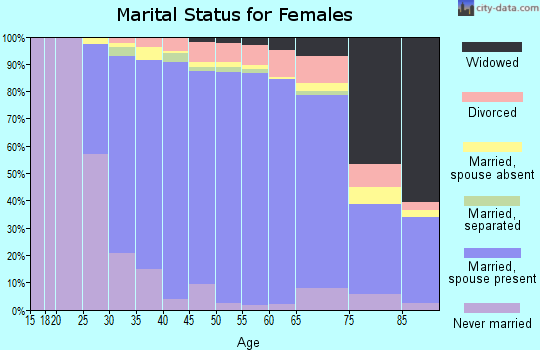 21042 Zip Code (Ellicott City, Maryland) Profile - homes, apartments ...