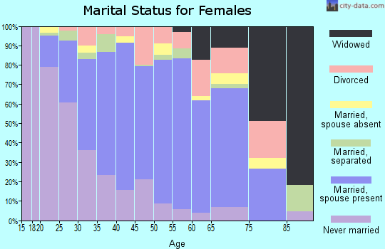 21046 Zip Code (Columbia, Maryland) Profile - homes, apartments ...