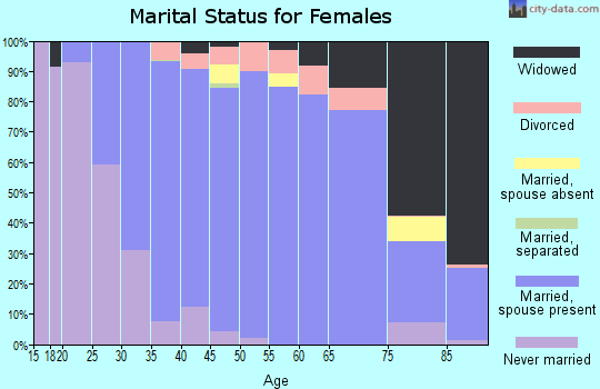 21047 Zip Code (Fallston, Maryland) Profile - homes, apartments ...
