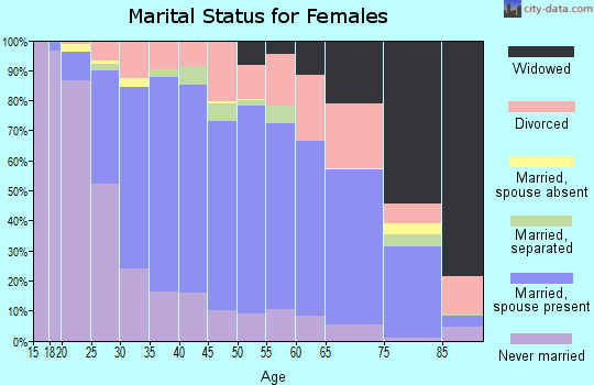 21157 Zip Code (Westminster, Maryland) Profile - homes, apartments ...
