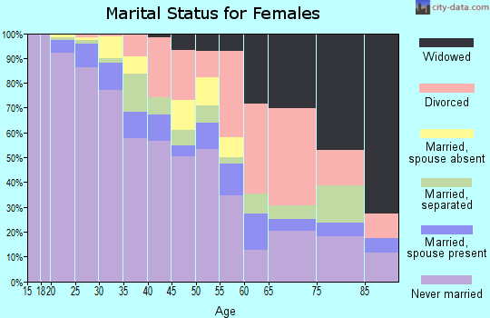 21201 Zip Code (Baltimore, Maryland) Profile - homes, apartments ...