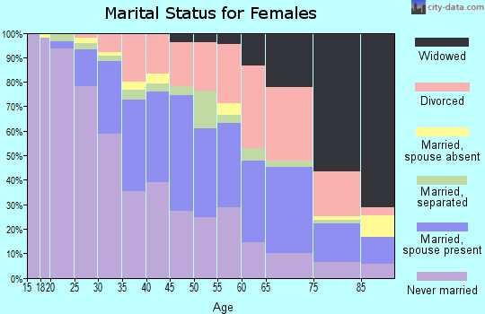 21225 Zip Code (Brooklyn Park, Maryland) Profile - homes, apartments ...