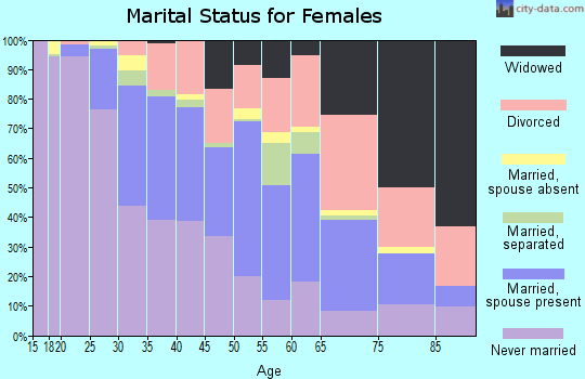 21230 Zip Code (Baltimore, Maryland) Profile - homes, apartments ...