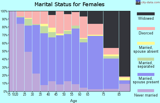 21742 Zip Code (Fountainhead-Orchard Hills, Maryland) Profile - homes ...