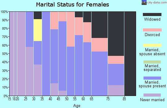 21903 Zip Code (Perryville, Maryland) Profile - homes, apartments ...