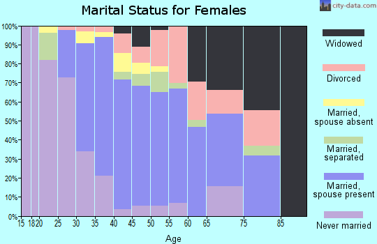 22172 Zip Code (Triangle, Virginia) Profile - homes, apartments ...