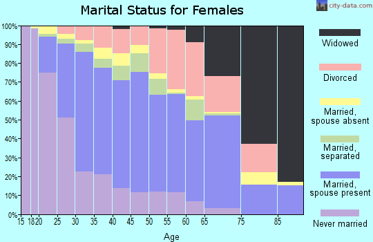 22191 Zip Code (Marumsco, Virginia) Profile - homes, apartments ...