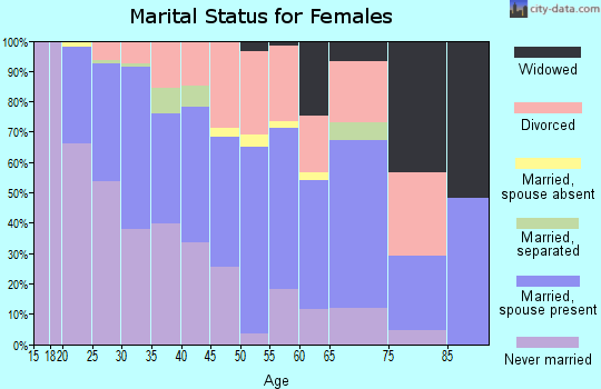 22303 Zip Code (Huntington, Virginia) Profile - homes, apartments ...