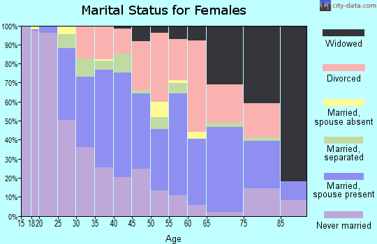 22401 Zip Code (Fredericksburg, Virginia) Profile - homes, apartments ...