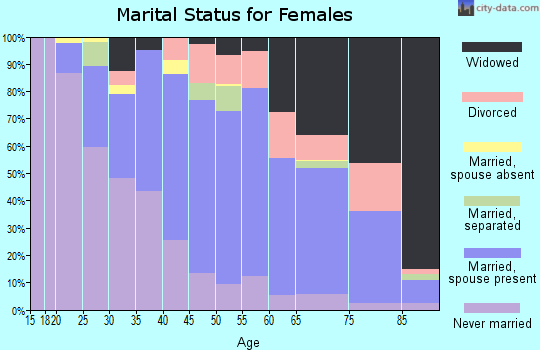 22960 Zip Code (Orange, Virginia) Profile - homes, apartments, schools ...