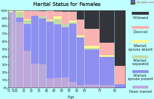 23060 Zip Code (Glen Allen, Virginia) Profile - homes, apartments ...