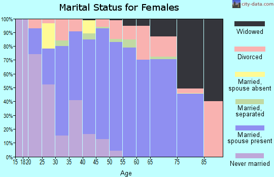 23072 Zip Code (Gloucester Point, Virginia) Profile - homes, apartments ...