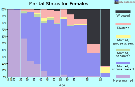 23113 Zip Code (Bon Air, Virginia) Profile - homes, apartments, schools ...