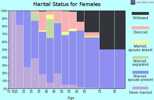 23140 Zip Code (Virginia) Profile - homes, apartments, schools ...