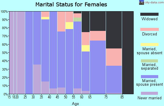 23192 Zip Code (Virginia) Profile - homes, apartments, schools ...