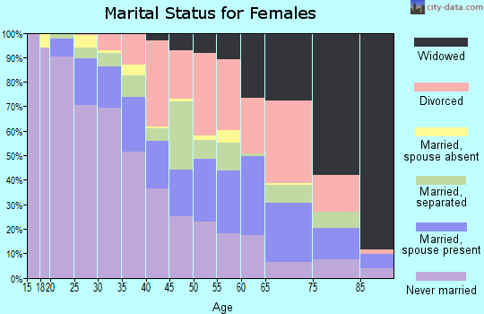 23224 Zip Code (Richmond, Virginia) Profile - homes, apartments ...