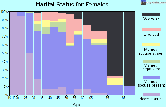 23435 Zip Code (Suffolk, Virginia) Profile - homes, apartments, schools ...