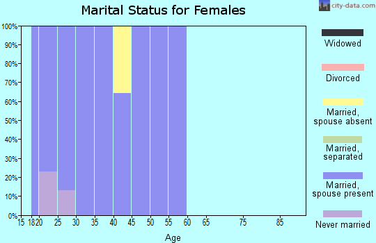 23459 Zip Code (Virginia Beach, Virginia) Profile - homes, apartments ...