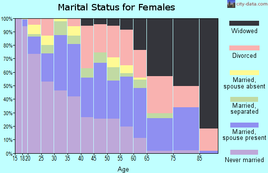 23513 Zip Code (Norfolk, Virginia) Profile - homes, apartments, schools ...