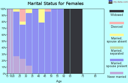 23665 Zip Code (Hampton, Virginia) Profile - homes, apartments, schools ...