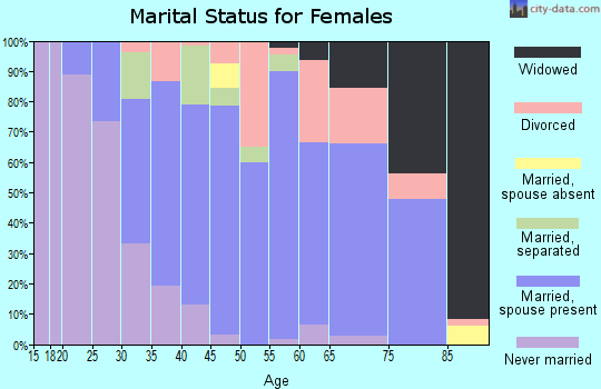 23875 Zip Code (Prince George, Virginia) Profile - homes, apartments ...