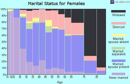 26301 Zip Code (Clarksburg, West Virginia) Profile - homes, apartments ...
