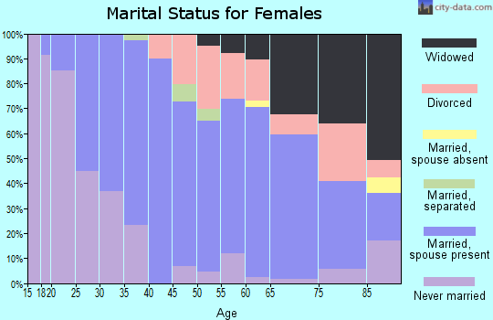 26416 Zip Code (Philippi, West Virginia) Profile - homes, apartments ...