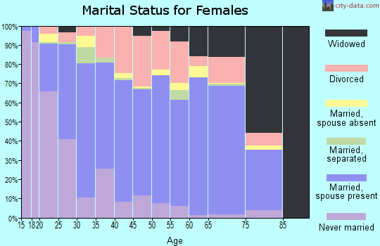27028 Zip Code (Mocksville, North Carolina) Profile - homes, apartments ...