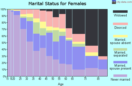 27260 Zip Code (High Point, North Carolina) Profile - homes, apartments ...