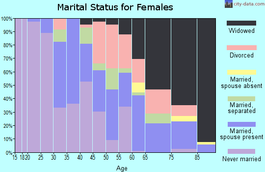27573 Zip Code (Roxboro, North Carolina) Profile - homes, apartments ...