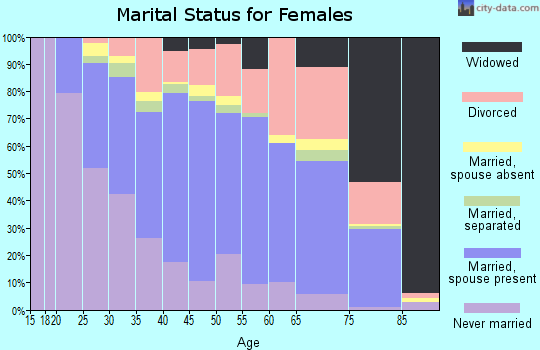 27616 Zip Code (Raleigh, North Carolina) Profile - homes, apartments ...