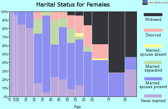 27828 Zip Code (Farmville, North Carolina) Profile - homes, apartments ...