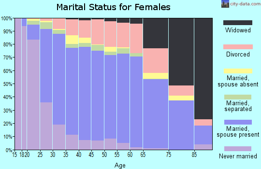 28027 Zip Code (Concord, North Carolina) Profile - homes, apartments ...