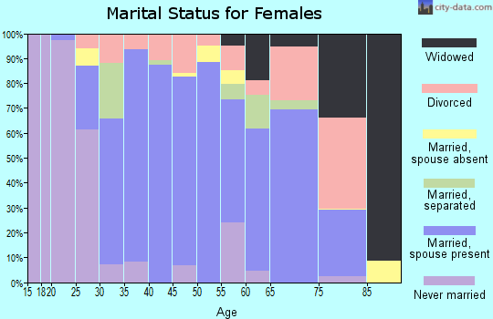 28036 Zip Code (Davidson, North Carolina) Profile - homes, apartments ...