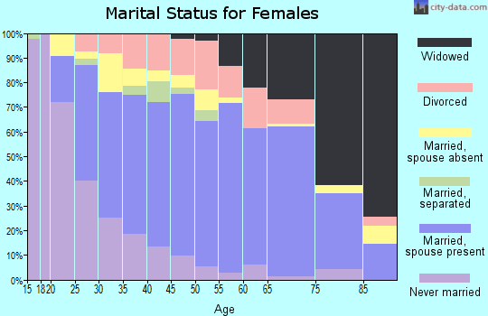 28112 Zip Code (Monroe, North Carolina) Profile - homes, apartments ...