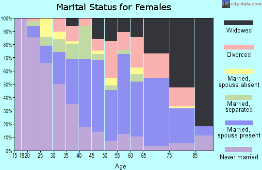 28170 Zip Code (Wadesboro, North Carolina) Profile - homes, apartments ...