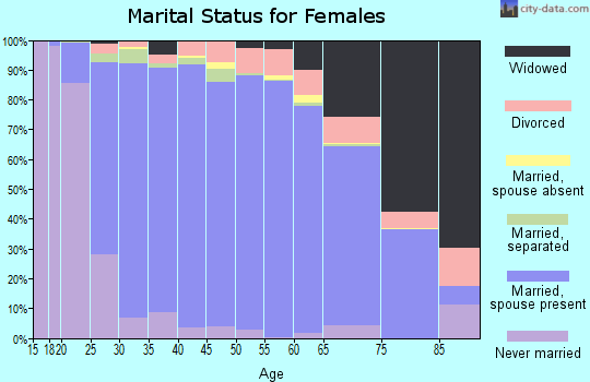 28173 Zip Code (Waxhaw, North Carolina) Profile - homes, apartments ...