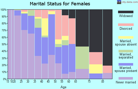 28204 Zip Code (Charlotte, North Carolina) Profile - homes, apartments ...
