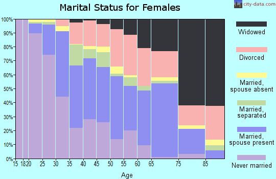 28213 Zip Code (Charlotte, North Carolina) Profile - homes, apartments ...