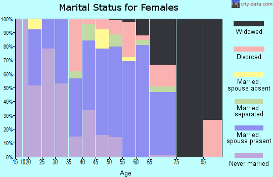 28366 Zip Code (Newton Grove, North Carolina) Profile - homes ...