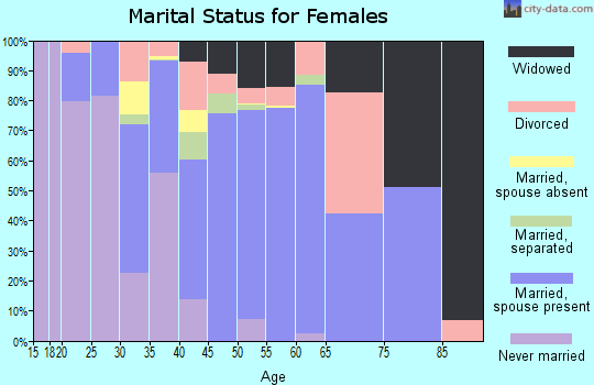 28386 Zip Code (Rennert, North Carolina) Profile - homes, apartments ...