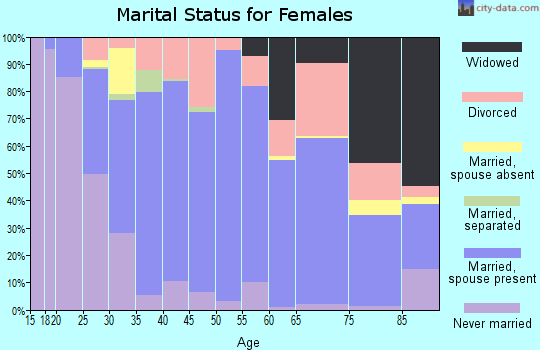 28411 Zip Code (Murraysville, North Carolina) Profile - homes ...