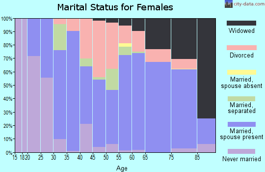 28461 Zip Code (Boiling Spring Lakes, North Carolina) Profile - homes ...