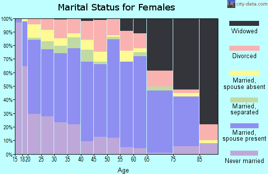 28546 Zip Code (Jacksonville, North Carolina) Profile - homes ...