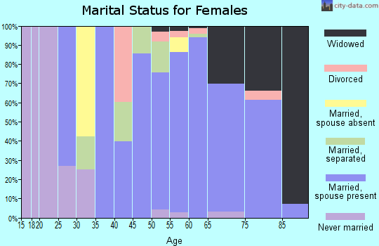 28571 Zip Code (Oriental, North Carolina) Profile - homes, apartments ...
