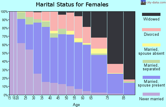 28752 Zip Code (Marion, North Carolina) Profile - homes, apartments ...
