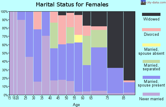 29003 Zip Code (Bamberg, South Carolina) Profile - homes, apartments ...