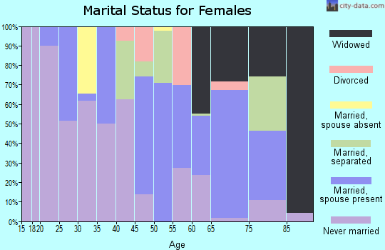 29113 Zip Code (Norway, South Carolina) Profile - homes, apartments ...