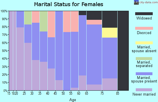 29126 Zip Code (Pomaria, South Carolina) Profile - homes, apartments ...