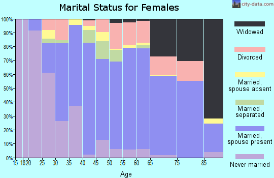 29455 Zip Code (Charleston, South Carolina) Profile - homes, apartments ...